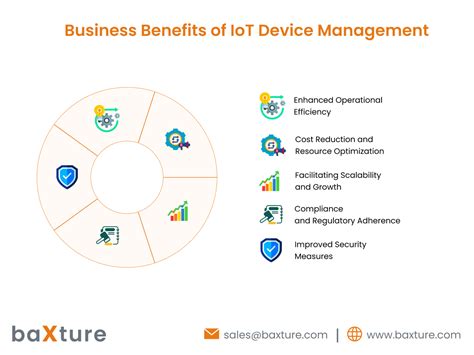 What Is Iot Device Management Ai Innovation And Benefits