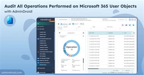 jake admindroid on linkedin microsoft365 admindroid userauditing microsoft365auditing…