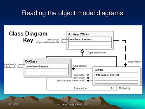 Ppt Lecture 3 Introducing Arcobjects Powerpoint Presentation Free