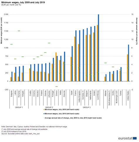 The Economic Significance Of The Minimum Monthly Wage Evn Report