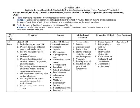 Nurse Teaching Plan Template