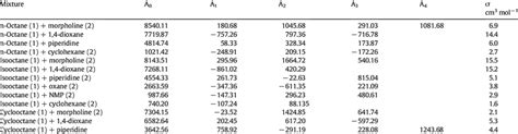 Parameters A K Of Eq 2 And Standard Deviations σ At 308 15 K