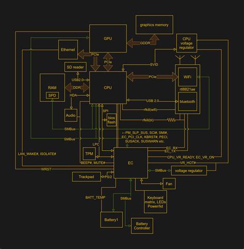 Realtek Hackaday