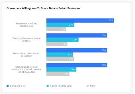 How To Choose A Payroll Api Provider Truv