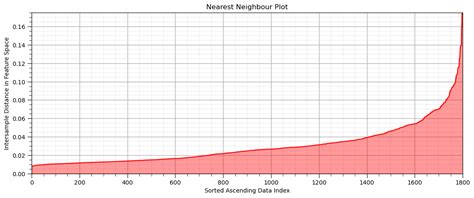 Density Based Clustering — Applied Machine Learning In Python