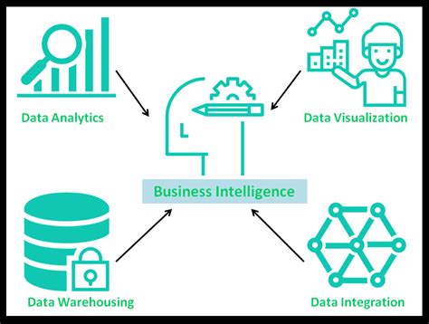 Talend — Mssql Connection Using Windows Authentication By Canny Informatics Medium