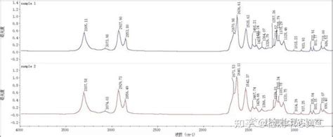 一文详解红外光谱（ftir）在材料领域的应用与分析 知乎