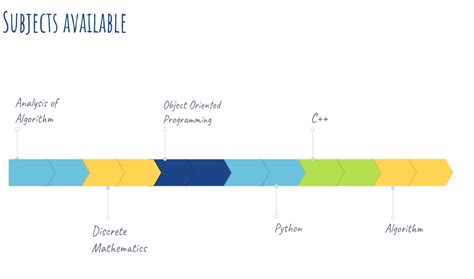 Github Overthinker910question Paper Generator