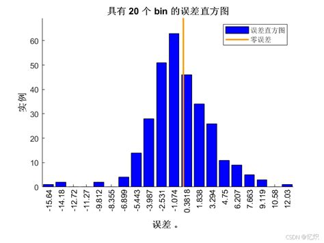 【tcn回归预测】基于樽海鞘优化算法ssa优化时间卷积神经网络实现负荷数据回归预测附matlab代码 樽海鞘算法优化卷积神经网络 csdn博客