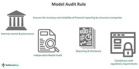 Model Audit Rule What Is It Requirements Examples Vs Sox