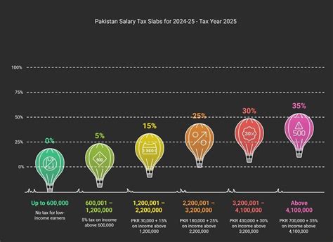 Revised Pakistan Pakistan Khalid Rasheed