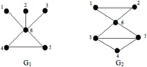 Connectivity And Integrity Of Graphg 1 Graphic Integer Sequence 5 2