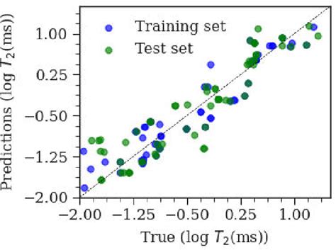 Figure 6 From Spin Coherence Times Of Point Defects In Two Dimensional