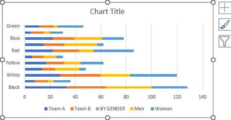 How To Create One Chat Of Split Bars Or Small Multiple Bars In Excel Microsoft Excel 365