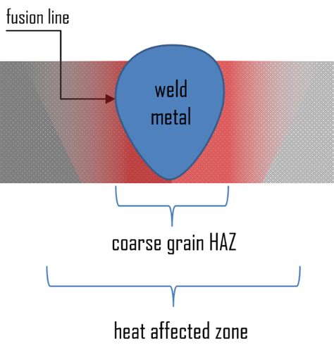 ¿qué Es La Zona Afectada Por El Calor Zat Definición Propiedades