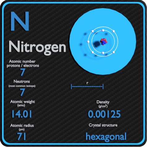 Nitrogen Atomic Mass Calculate The Percentage Of Nitrogen In Ammonium