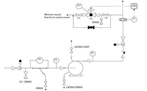 Schematic Diagram Symbols Pump