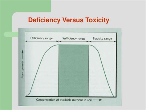 Ppt Micronutrient Chemistry And Management Powerpoint Presentation