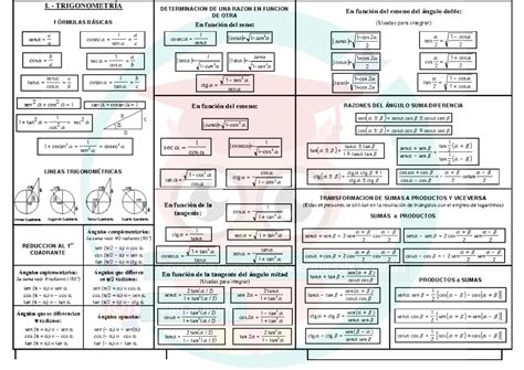 Fórmulas Trigonométricas I TrigonometrÍa Determinacion De Una