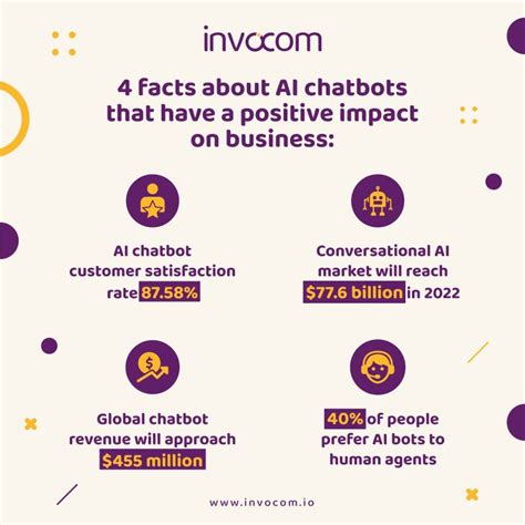 invocom on linkedin chatbotdevelopers aitech nlp aichatbot