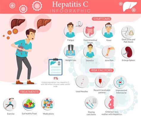 Hepatitis C Health Infographic With Key Facts Stock Vector