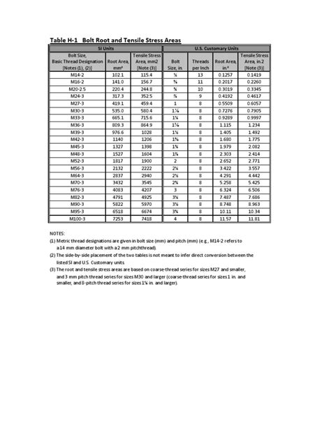 Bolt Root And Tensile Stress Areas Pdf Screw Tools
