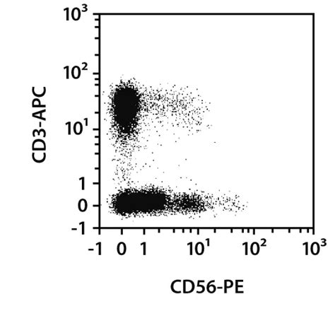 Nk Cells Human Miltenyi Biotec Great Britain