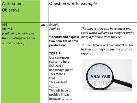 Igcse Business Assessment Objectives Explained Powerpoint Slides Myprivatetutor Uae Igcse Business Assessment Objectives Explained Powerpoint Slides Myprivatetutor Uae
