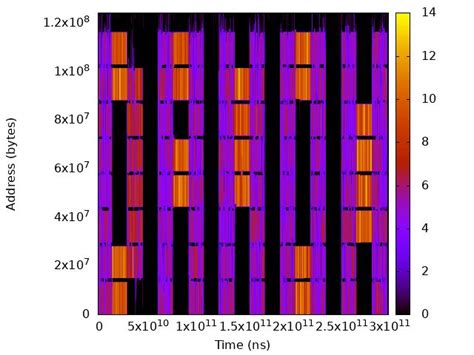 Seongjae Park On Linkedin Linux Kernel Damon Damo Masim