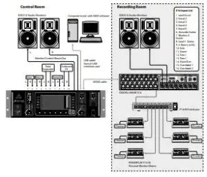 Behringer X32 Setup Diagram