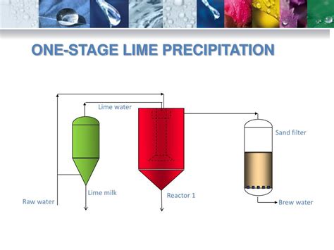 Ppt Michael Eumann Euwa Water Treatment Plants Powerpoint