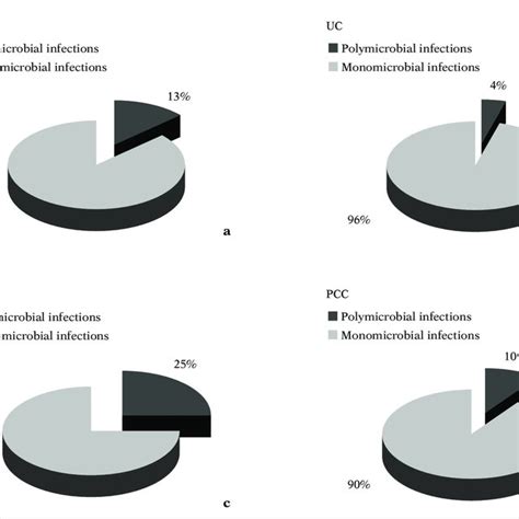 Percentage Of Positive And Negative Samples In Total Analysed Devices