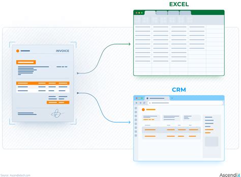 How To Automate Data Entry In 2025 Ai Data Entry Automation