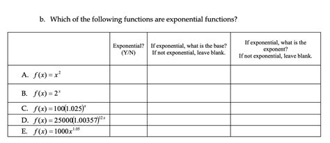 Solved B Which Of The Following Functions Are Exponential Chegg