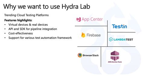 Why You Need Hydra Lab As Cloud Testing Solution By Nathan Bu Medium