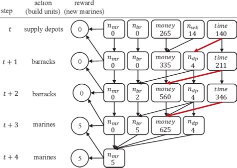 Figure 8 From Explainable Reinforcement Learning Via A Causal World