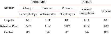 The Results Of Histopathological Studies Download Table