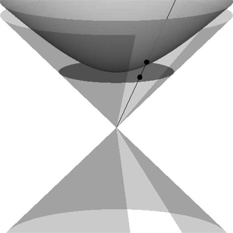 Pdf Relativistic Velocity Space Wigner Rotation And Thomas Precession