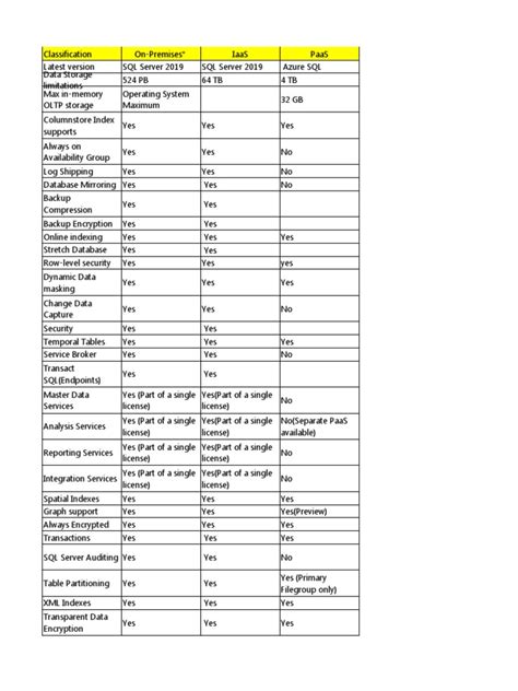 Comparison Iaas Vs Pass Pdf