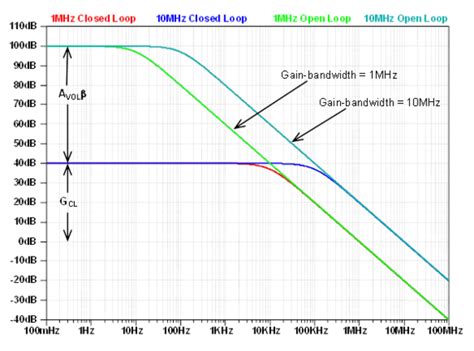 Chapter 3 Introduction And Chapter Objectives Analog Devices Wiki