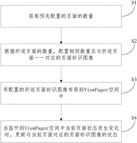 Page Identifier Image Updating Method And System Eureka Patsnap