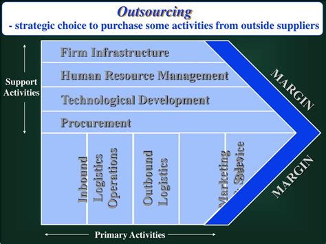 Ppt The Internal Environment Resources Capabilities And Core