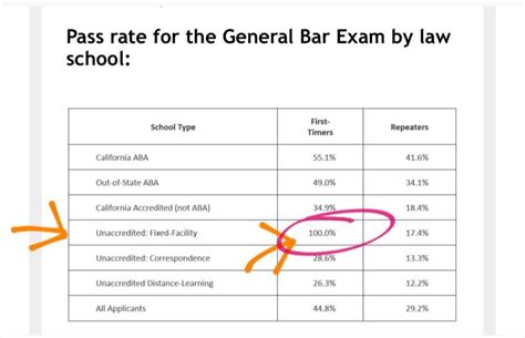 February 2024 Ca Bar Exam Results Are In We Are So Proud To Be The