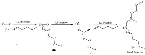 Homo Polymerization Of 1 Hexene Catalysed By O N N Salicylaldimine