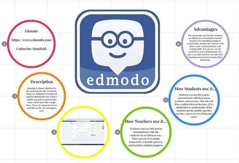 Presentations Web 20 Assignment