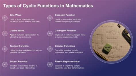 Exploring Cyclic Function Representation In Mathematics Ppt Sample St Ai