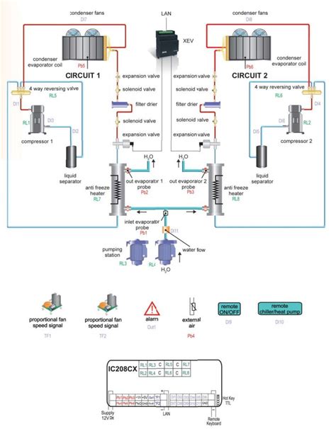 Controller Dixell Ic208cx 11100 Evo V45 For Heat Pumps And Chillers