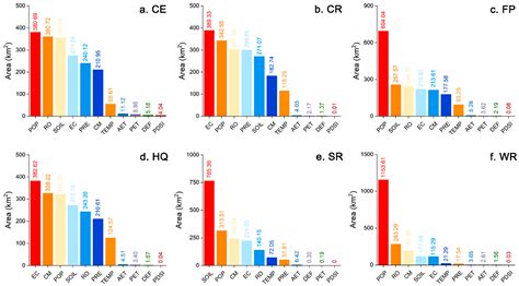 remote sensing free full text understanding spatial temporal
