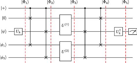 Figure 1 From Digital Simulation Of Single Qubit Markovian Open Quantum