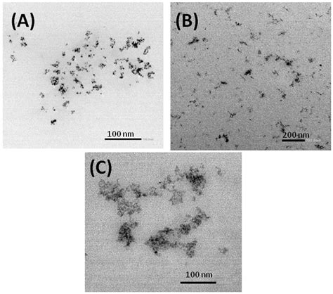 Covalent Cross Linking As A Strategy To Prepare Water Dispersible